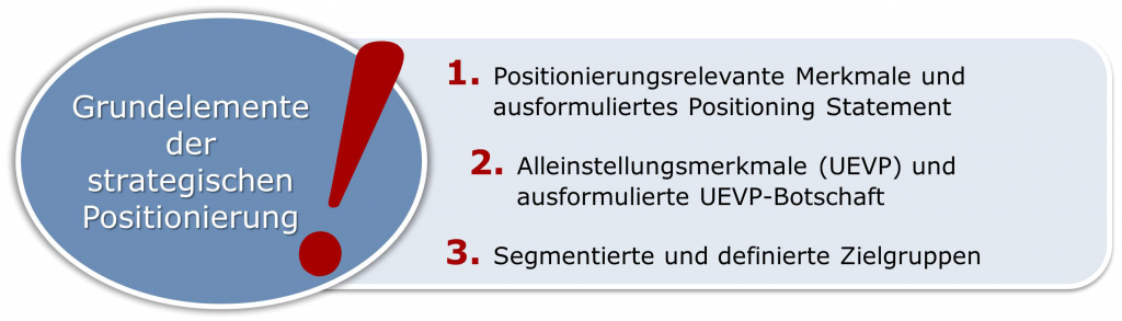 Arbeitgebermarke aufbauen, bilden, entwickeln: SO GEHT´S